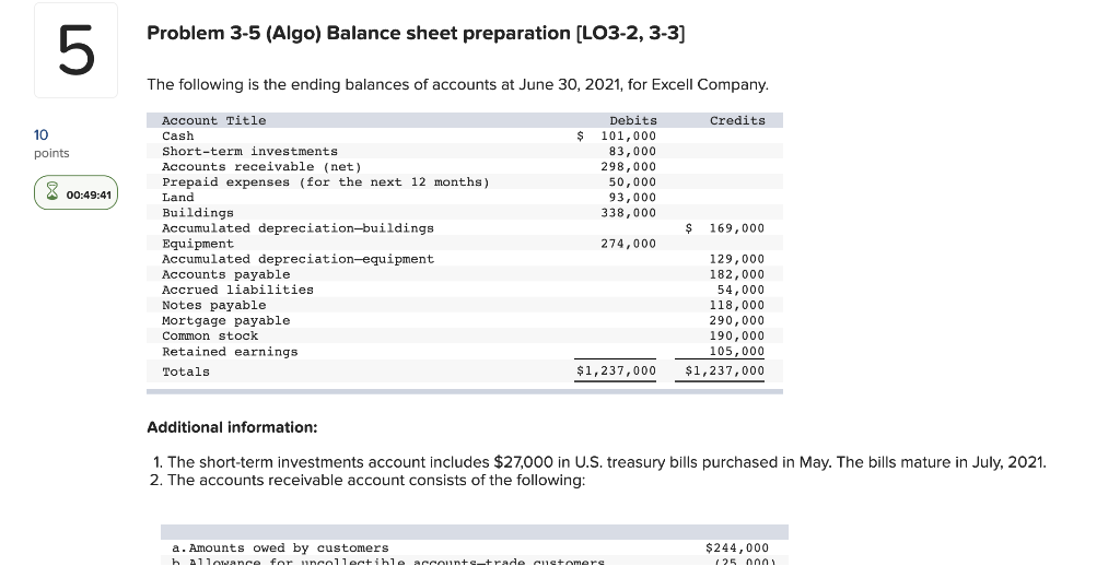 Solved Problem 3-5 (Algo) Balance sheet preparation [LO3-2, | Chegg.com