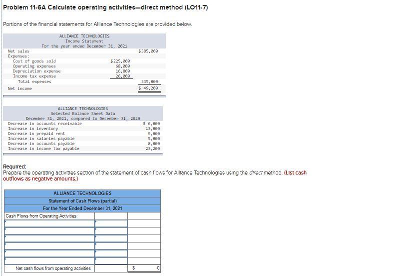 Solved Problem 11-6A Calculate operating activities-direct | Chegg.com