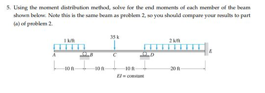 Solved 5. Using the moment distribution method, solve for | Chegg.com