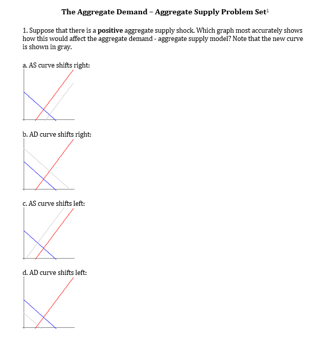 Solved The Aggregate Demand - Aggregate Supply Problem Set1 | Chegg.com