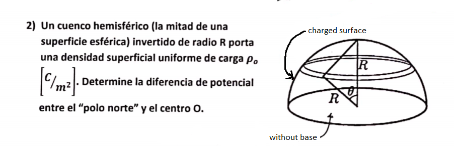 Solved A hemispherical bowl (half of a spherical surface) | Chegg.com