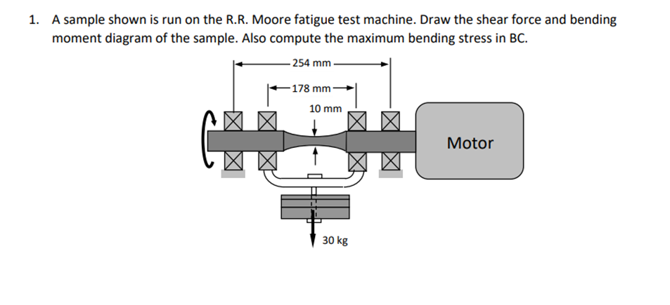 Solved A sample shown is run on the R.R. Moore fatigue test | Chegg.com