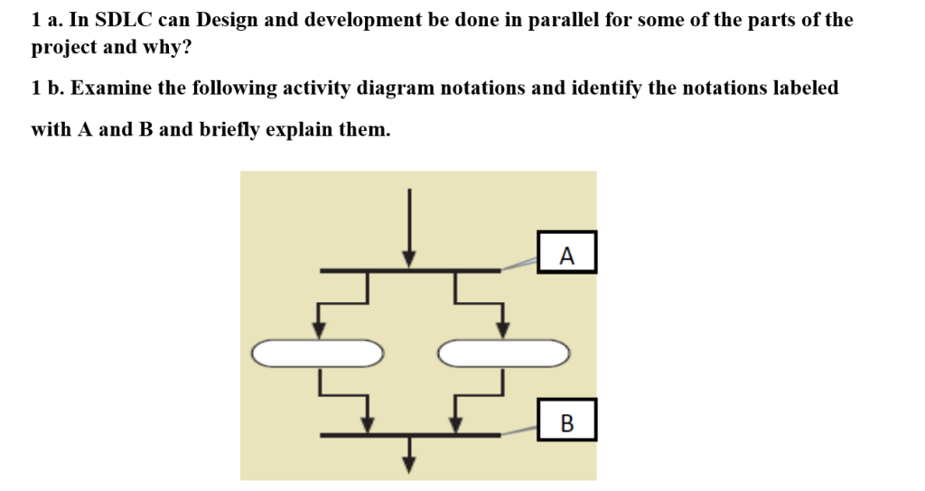 Solved 1 a. In SDLC can Design and development be done in | Chegg.com