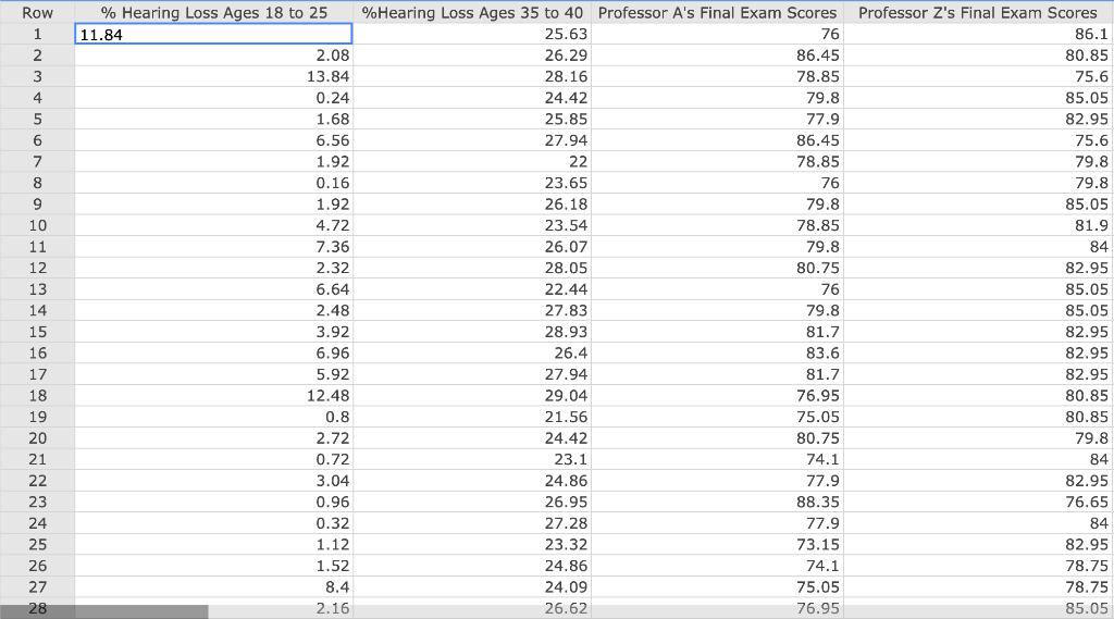 Question 2: The Lab 1 data set includes two columns | Chegg.com