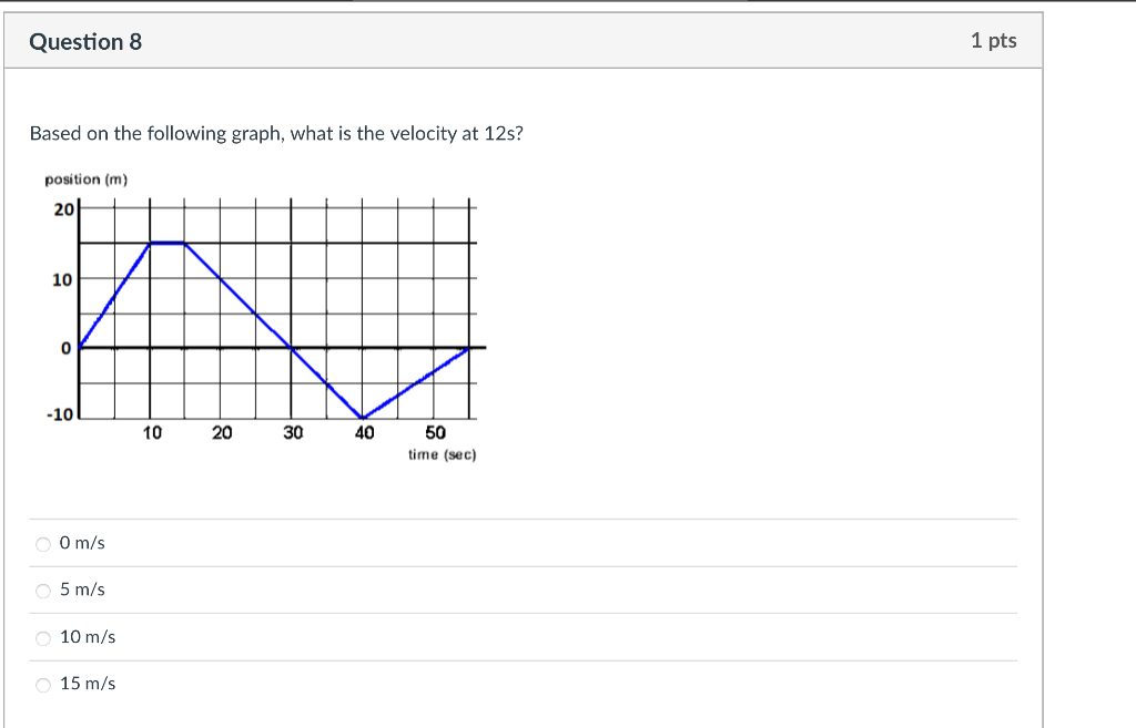 Solved Question 8 Based on the following graph, what is the | Chegg.com