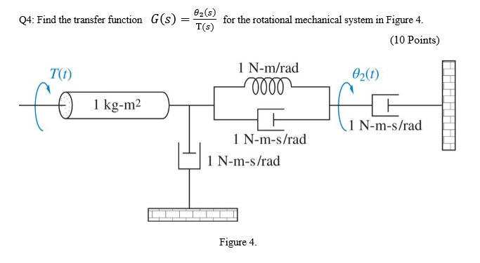 Solved Cnction) Q4: Find the transfer function G(s) θ2(s) | Chegg.com