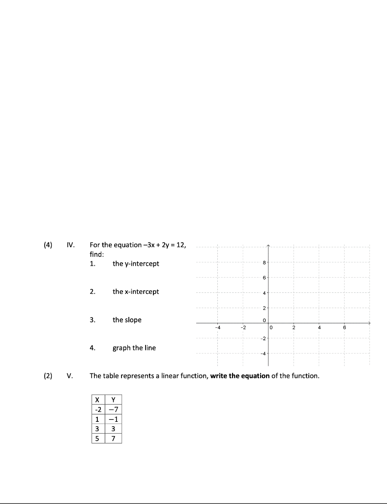Solved (4) IV. For the equation −3x+2y=12, find: 1. the | Chegg.com