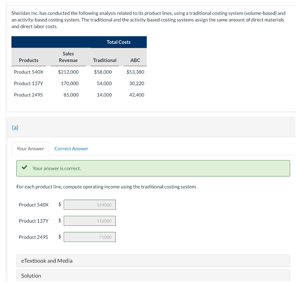 Solved Sheridan Inc. has conducted the following analysis | Chegg.com