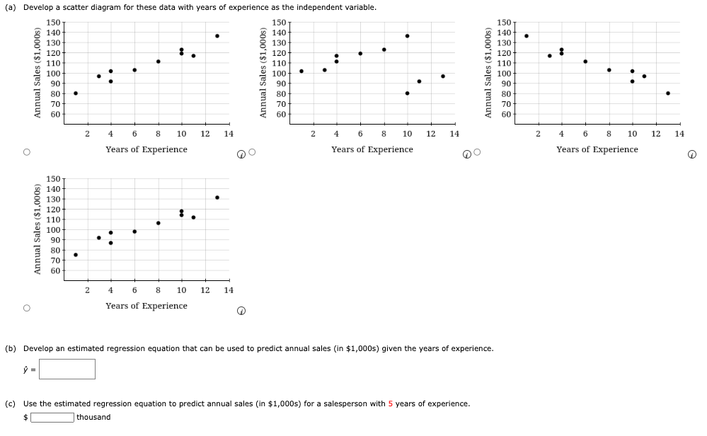 Solved (a) Develop a scatter diagram for these data with | Chegg.com
