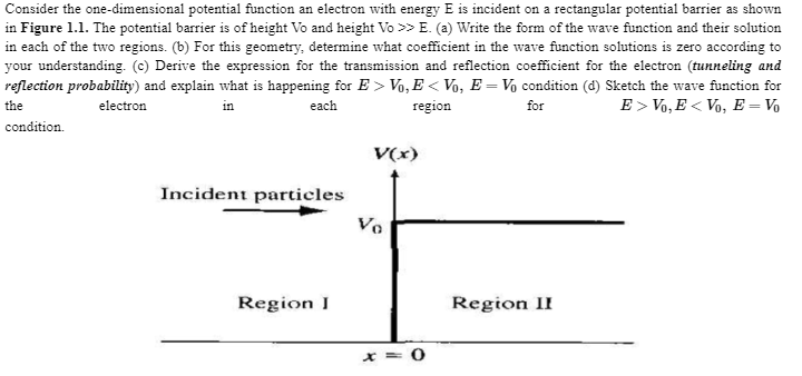 Solved Consider the one-dimensional potential function an | Chegg.com
