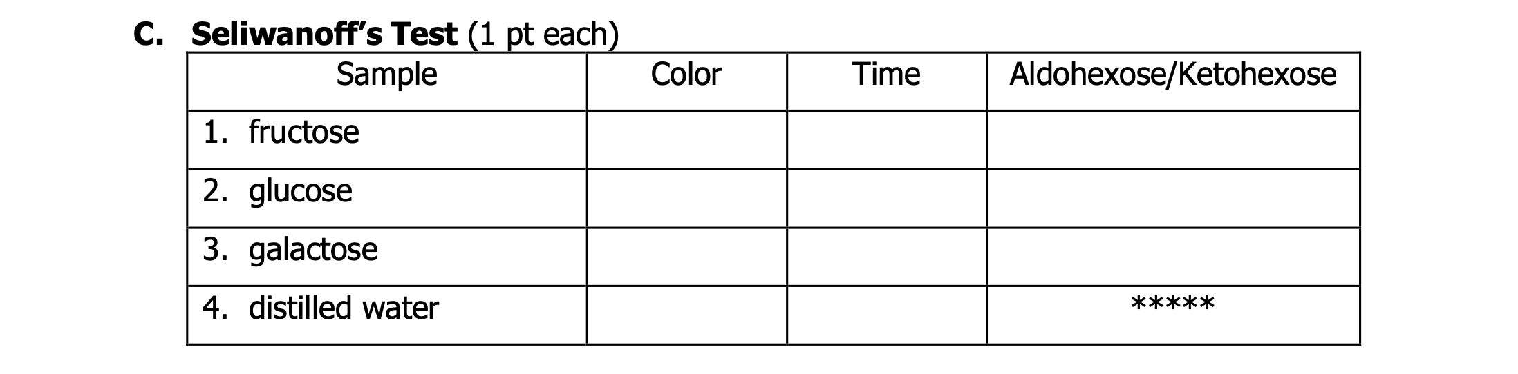 Solved C. Seliwanoff's Test (1 pt each) Sample Color Time | Chegg.com