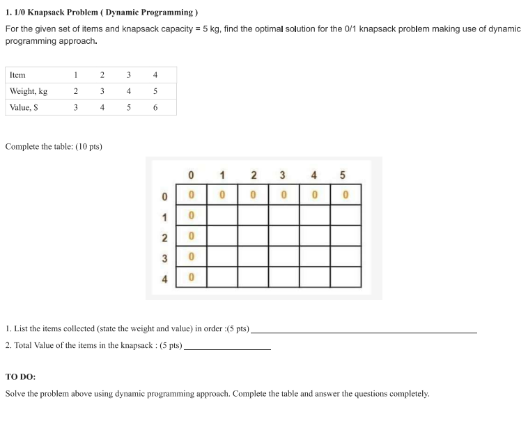 Solved 1 10 Knapsack Problem Dynamic Programming For The 2971