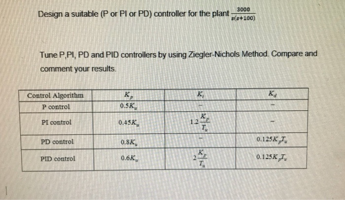 Solved Design a suitable (P or Pl or PD) controller for the | Chegg.com