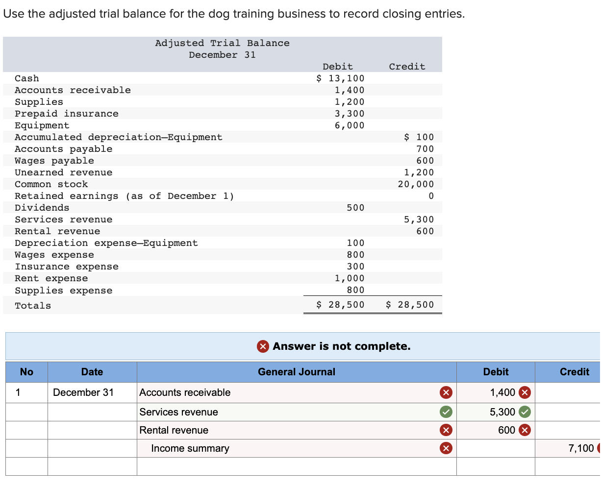 Solved Use the adjusted trial balance for the dog training | Chegg.com