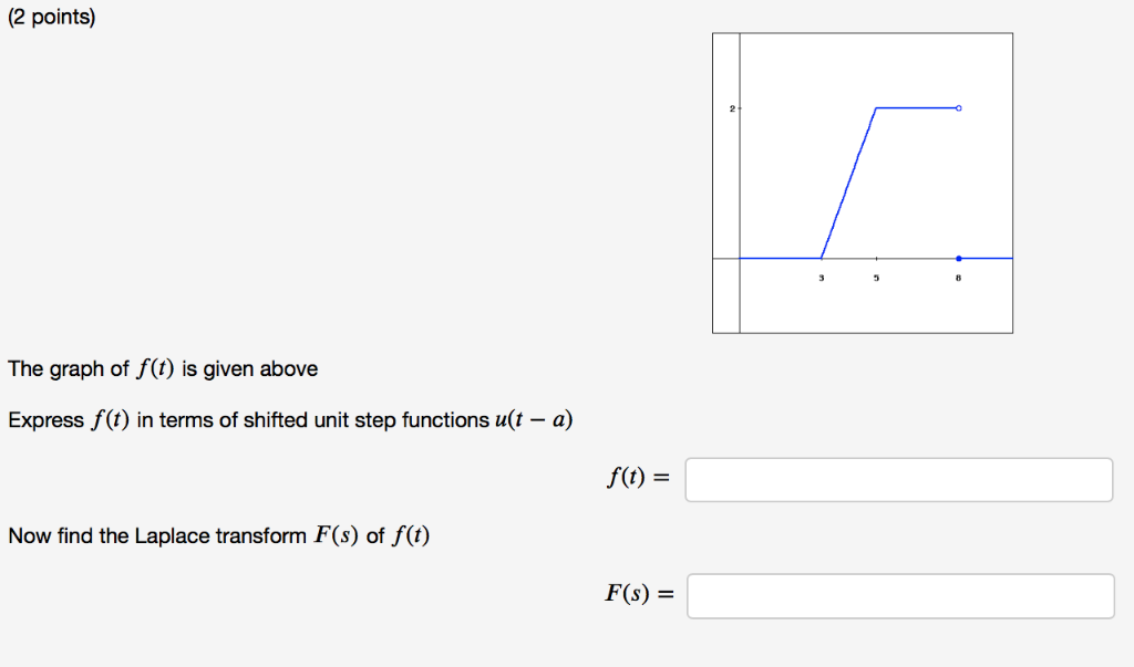 Solved 2 Points The Graph Of F T Is Given Above Express