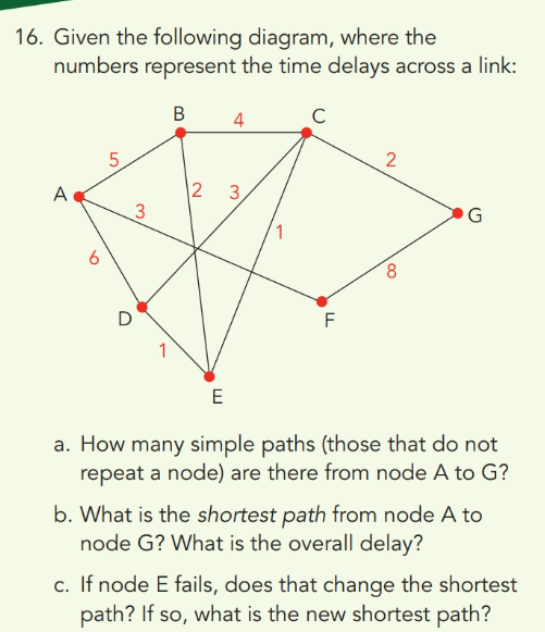 Solved 16. Given the following diagram, where the numbers | Chegg.com