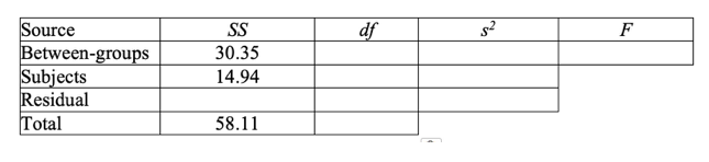 Solved This 1 question has 4 sections One-way Within-Groups | Chegg.com