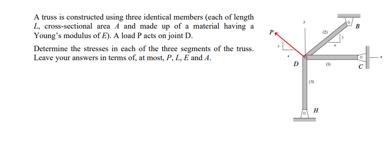 Solved A truss is constructed using three identical members | Chegg.com