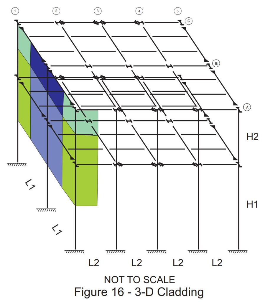 Include a copy of Figure 17 listing the cladding | Chegg.com