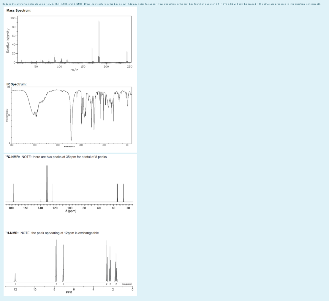 Solved Deduce the unknown molecule using its MS, IR, H-NMR, | Chegg.com