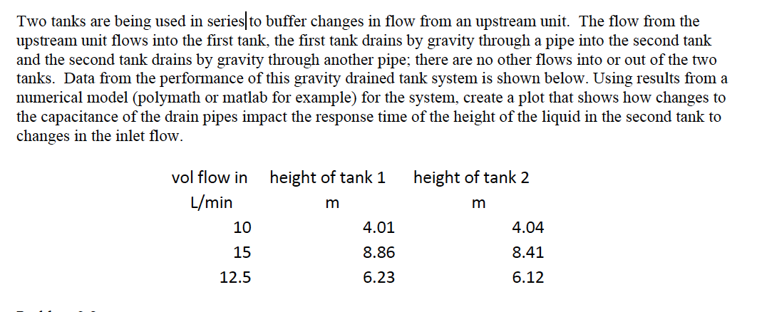 Solved Two tanks are being used in series to buffer changes | Chegg.com