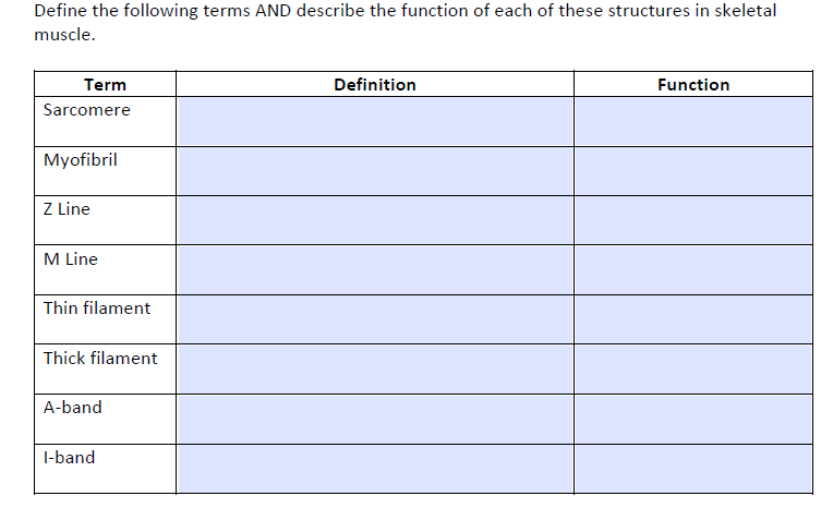 Solved Define the following terms AND describe the function | Chegg.com