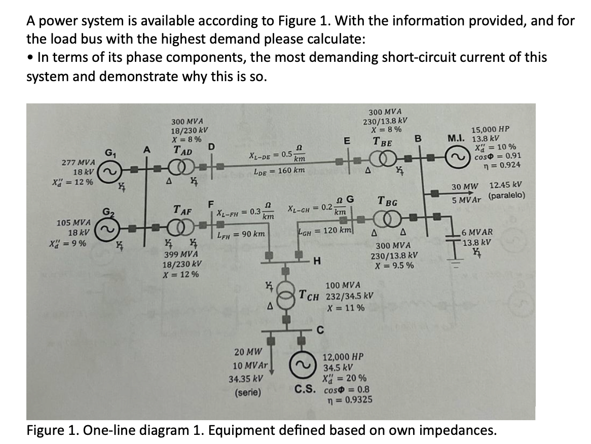 A power system is available according to Figure 1 . | Chegg.com