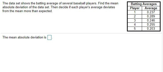 Solved The data set shows the batting average of several | Chegg.com