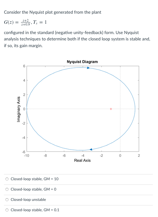 Solved 2+0.9 Consider the Nyquist plot generated from the | Chegg.com