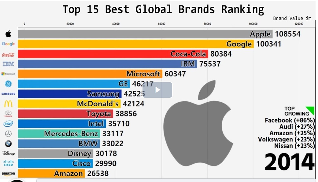 Solved Based on the video below entitled "Top 15 Global | Chegg.com