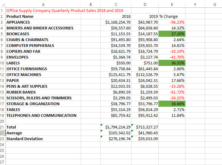 Solved Create a pie chart showing the contribution of each | Chegg.com