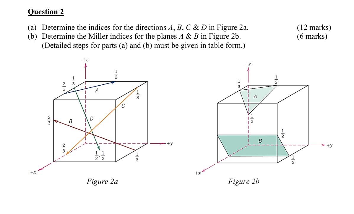 [Solved]: (a) Determine the indices for the directions A