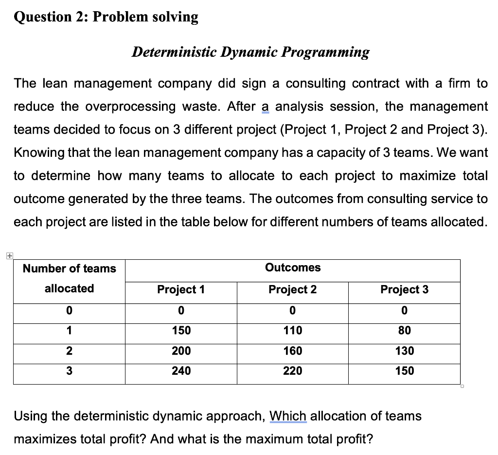 Solved Question 2: Problem solving Deterministic Dynamic | Chegg.com