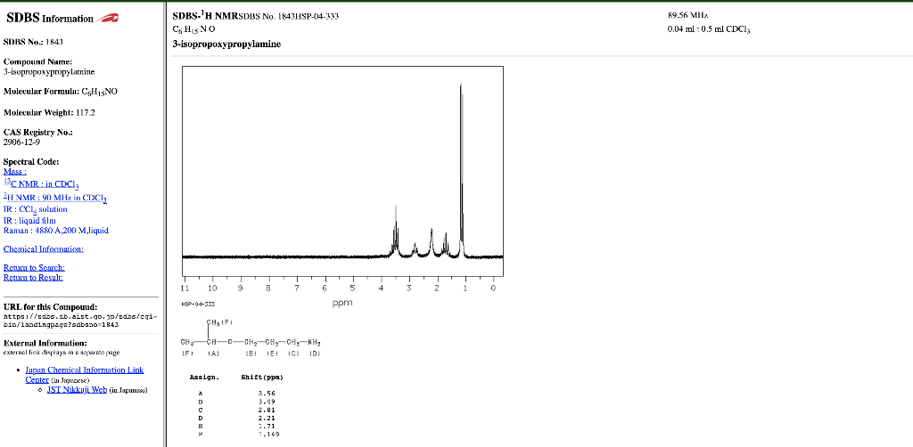Look up in a spectral database, the 1H NMR spectrum | Chegg.com