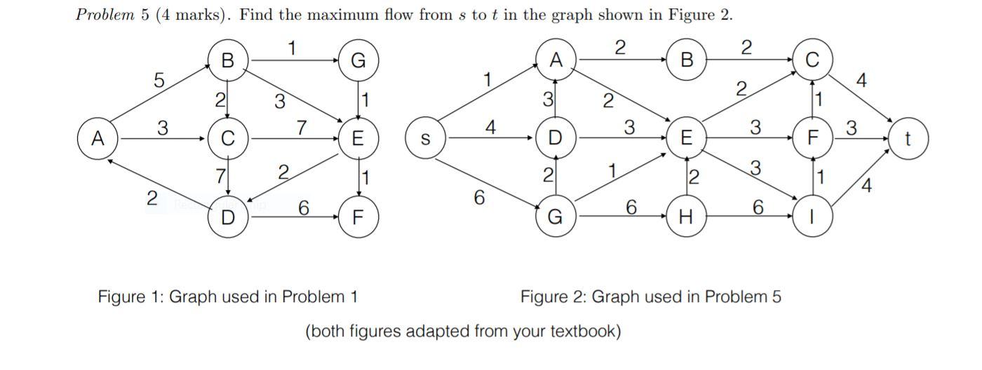 C Problem 5 (4 marks). Find the maximum flow from s | Chegg.com