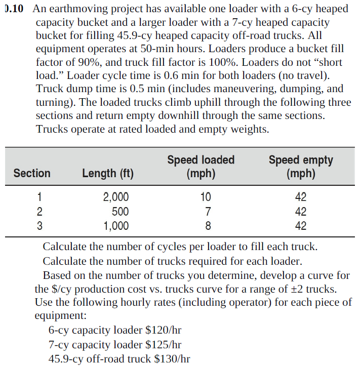 Solved 0.10 An earthmoving project has available one loader | Chegg.com
