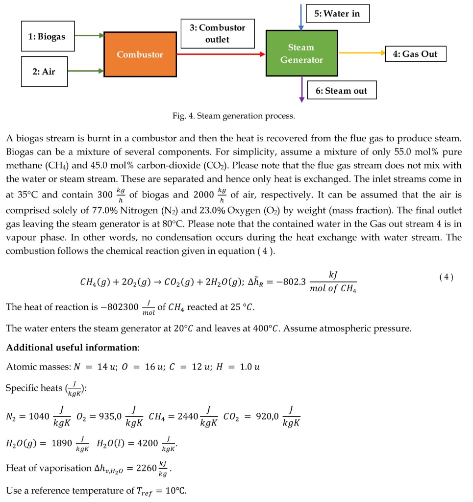 Solved 5: Water in 1: Biogas 3: Combustor outlet Combustor | Chegg.com