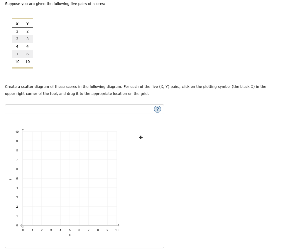 Solved Suppose you are given the following five pairs of | Chegg.com