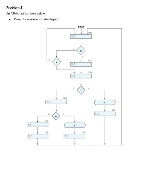 Solved Problem 2: An ASM chart is shown below. • Draw the | Chegg.com