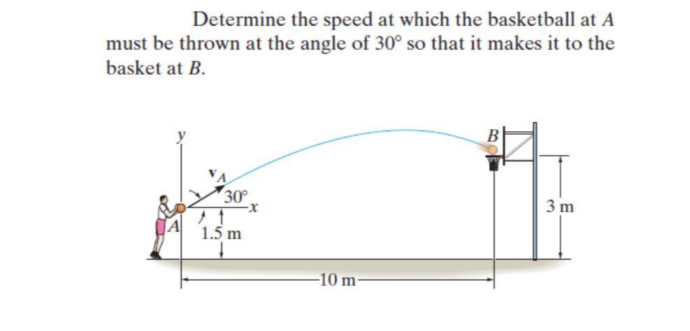 Solved Determine the speed at which the basketball at A must | Chegg.com