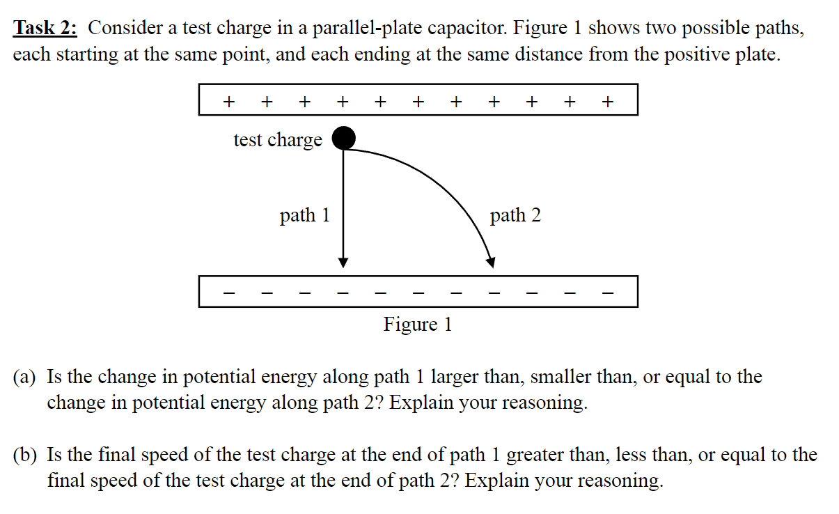 Solved Task 2: Consider a test charge in a parallel-plate | Chegg.com