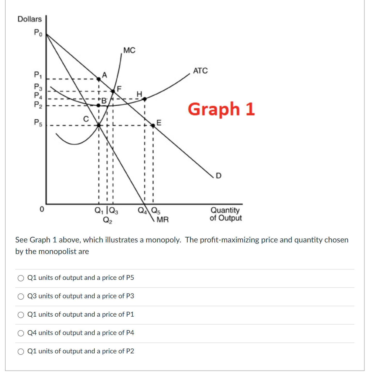 Solved See Graph 1 ﻿above, which illustrates a monopoly. The | Chegg.com