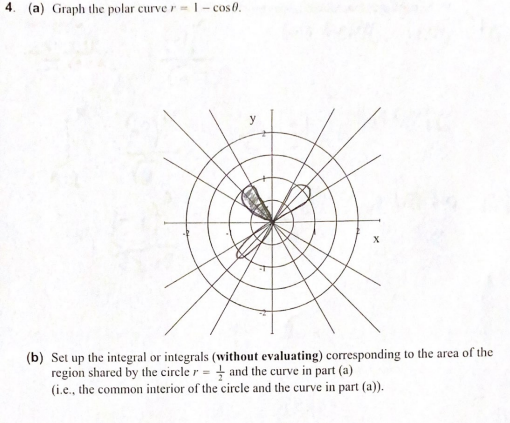 Solved 4. (a) Graph the polar curve r=1−cosθ. (b) Set up the | Chegg.com