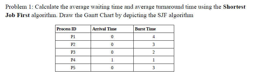 Solved To write a program to stimulate the CPU | Chegg.com