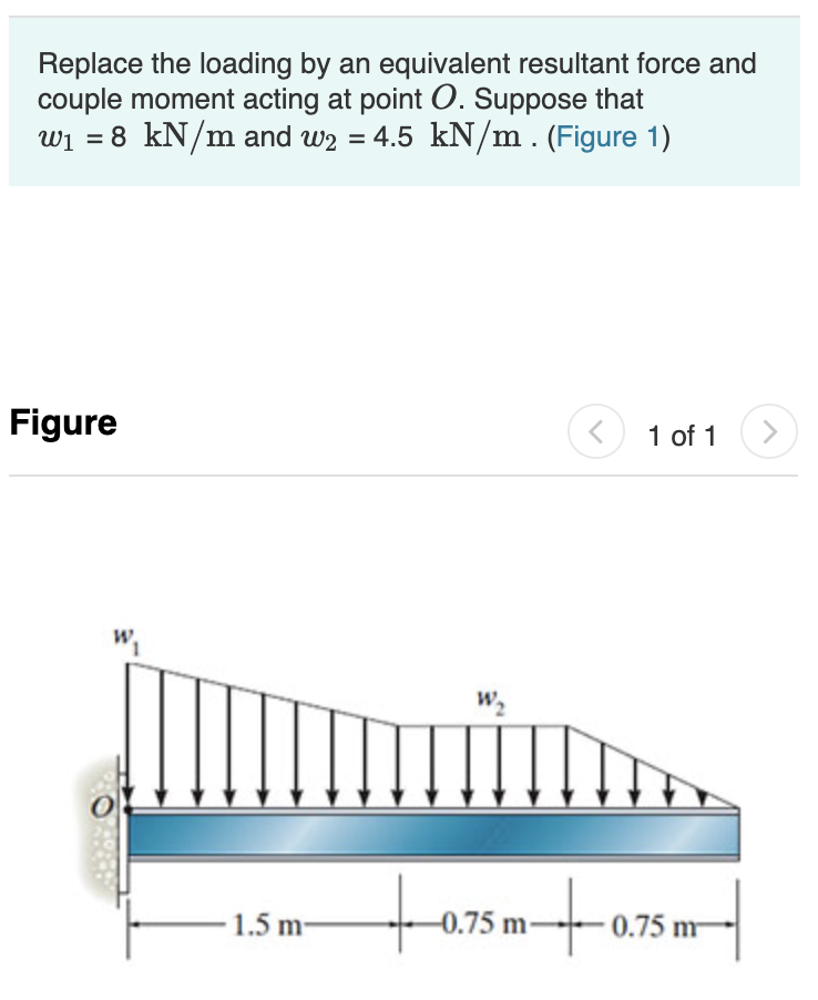 Solved Replace the loading by an equivalent resultant force | Chegg.com