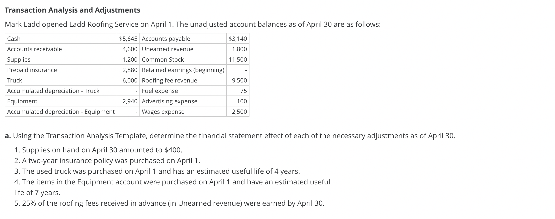 Solved Transaction Analysis and Adjustments Mark Ladd opened | Chegg.com