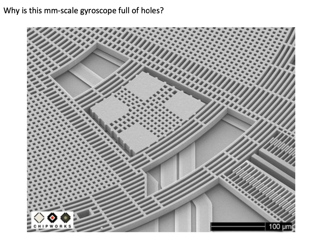 Solved Why is this mm-scale gyroscope full of holes? | Chegg.com