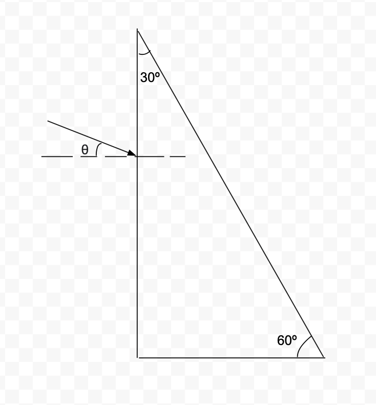 Solved A 30-60-90 prism is made of glass with an index of | Chegg.com