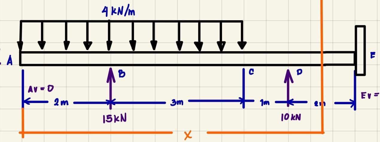 Solved Deflection using DOUBLE-INTEGRATION Method For | Chegg.com