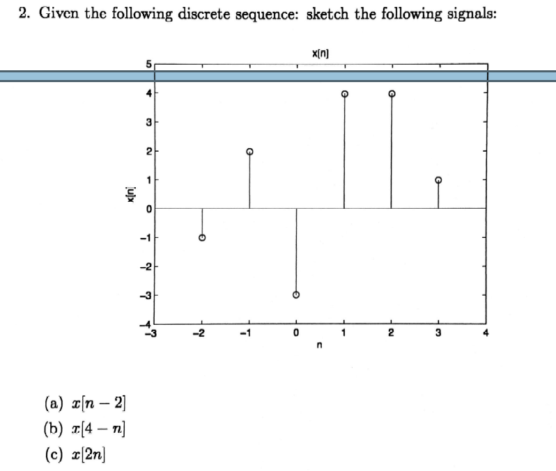 Solved 2. Given the following discrete sequence: sketch the | Chegg.com